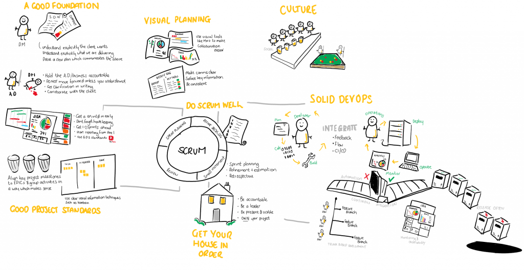 How to be a good Agile Delivery Manager